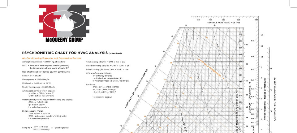 Psychrometric Chart | McQueeny Group